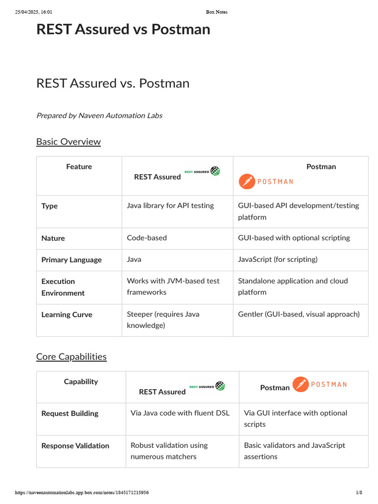 Comparing REST Assured and Postman | PDF | Java (Programming Language ...