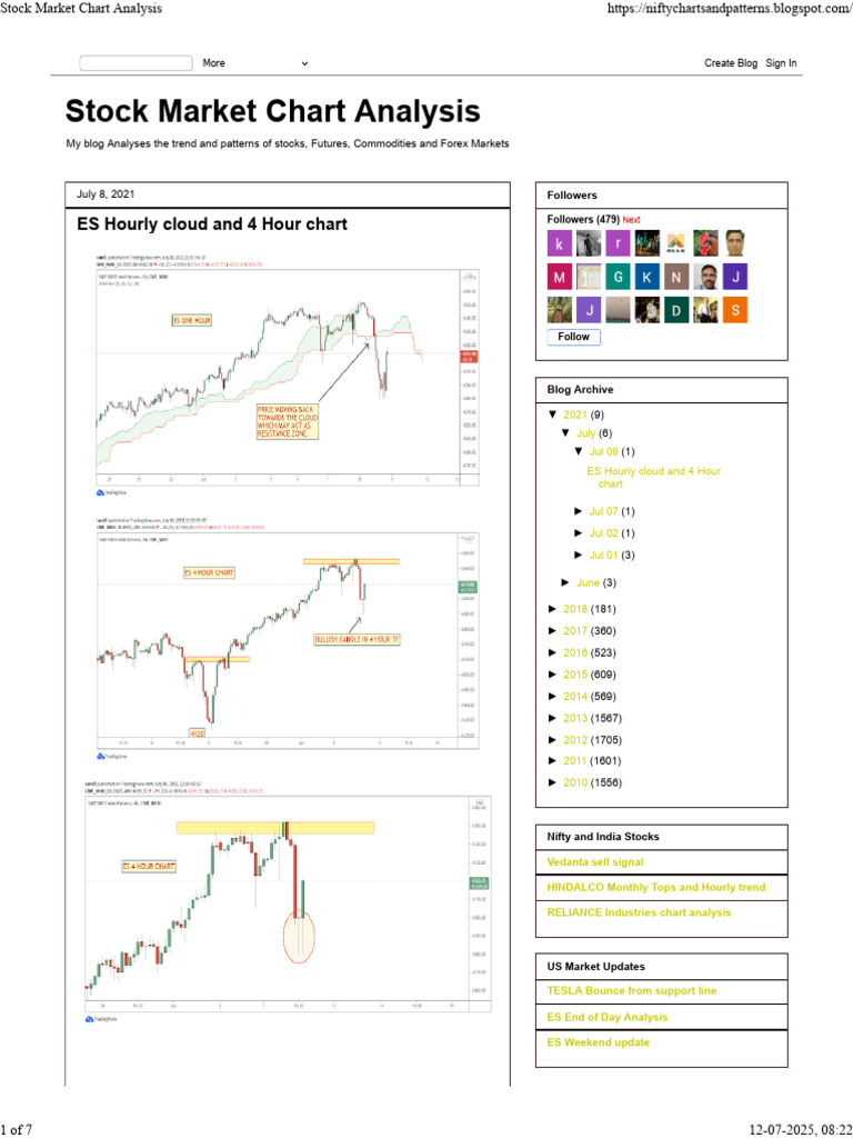 ES Hourly and 4-Hour Chart Insights | PDF | Day Trading | Market Trend