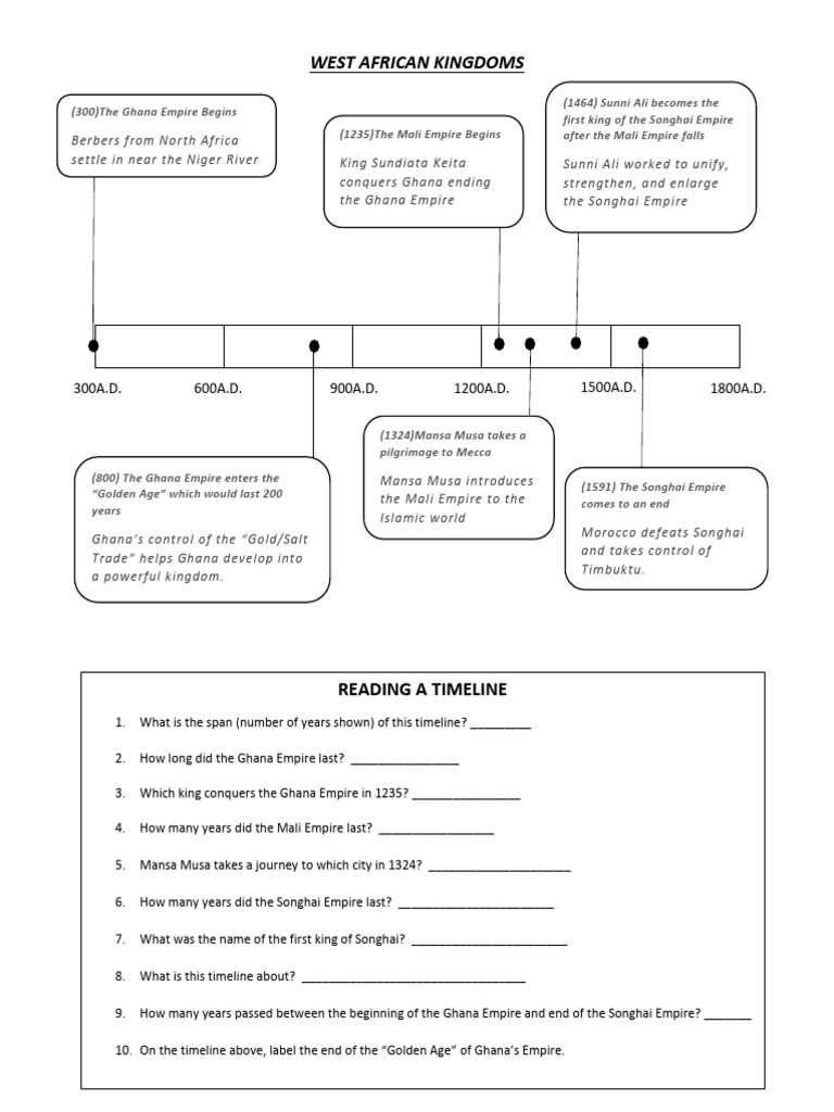 West African Kingdoms Timeline | PDF | Chess Theory | Chess