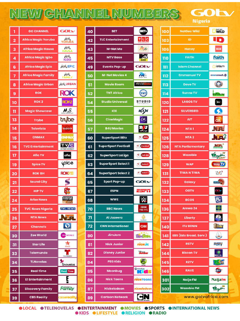 Gotv Channel Change Up Grid Nigeria | PDF