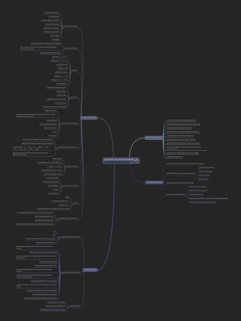 ? Python - The Complete Universe | PDF