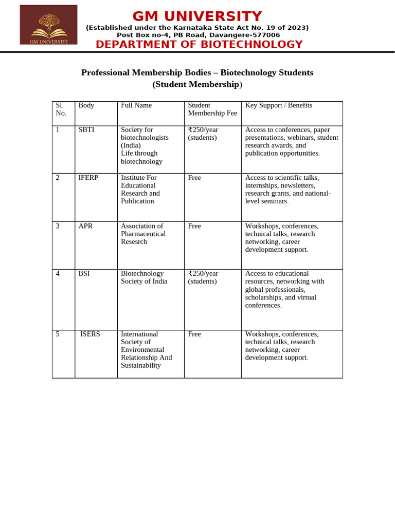 Biotechnology Student Memberships Guide | PDF