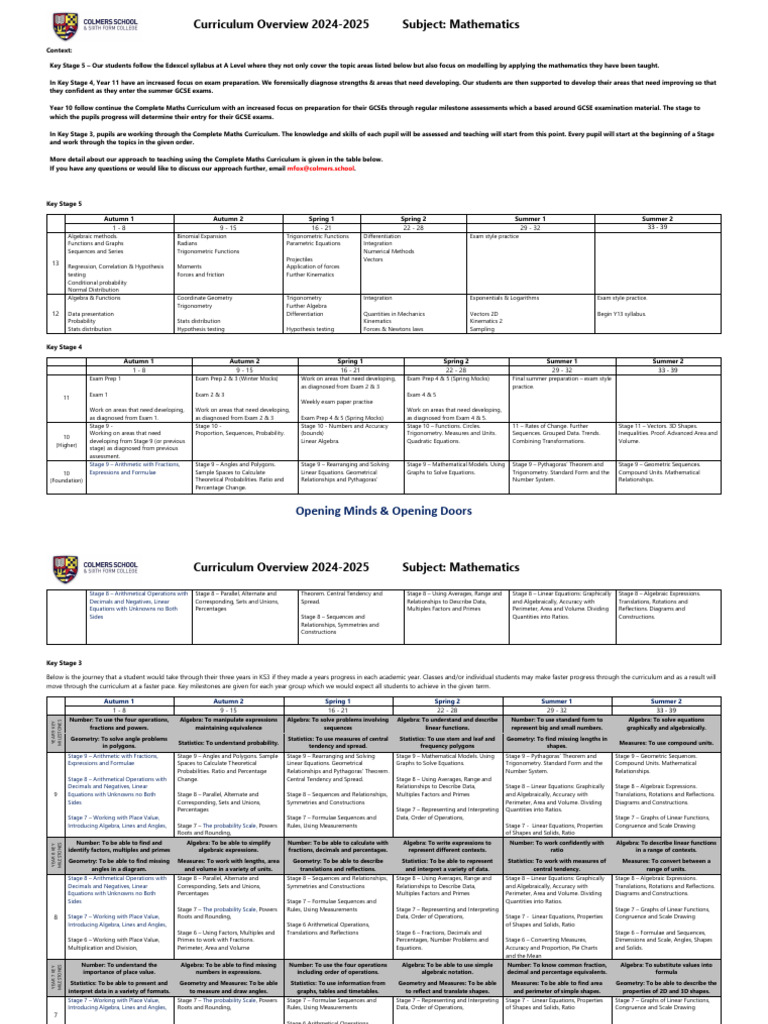 Mathematics Curriculum Overview 2024 2025 | PDF | Geometry | Algebra