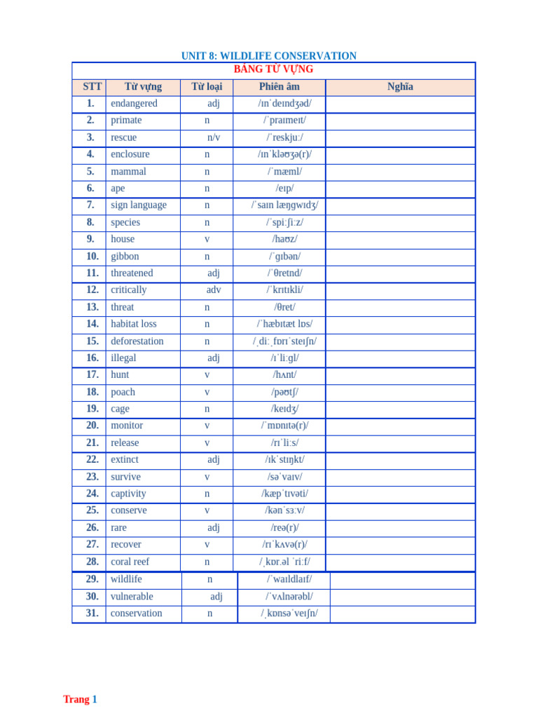 Wildlife Conservation Vocabulary Guide | PDF | Endangered Species ...