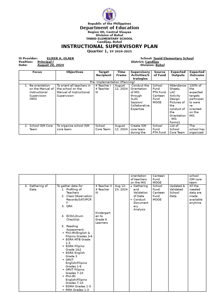Instructional Supervisory Plan 2024-2025 | PDF | Learning