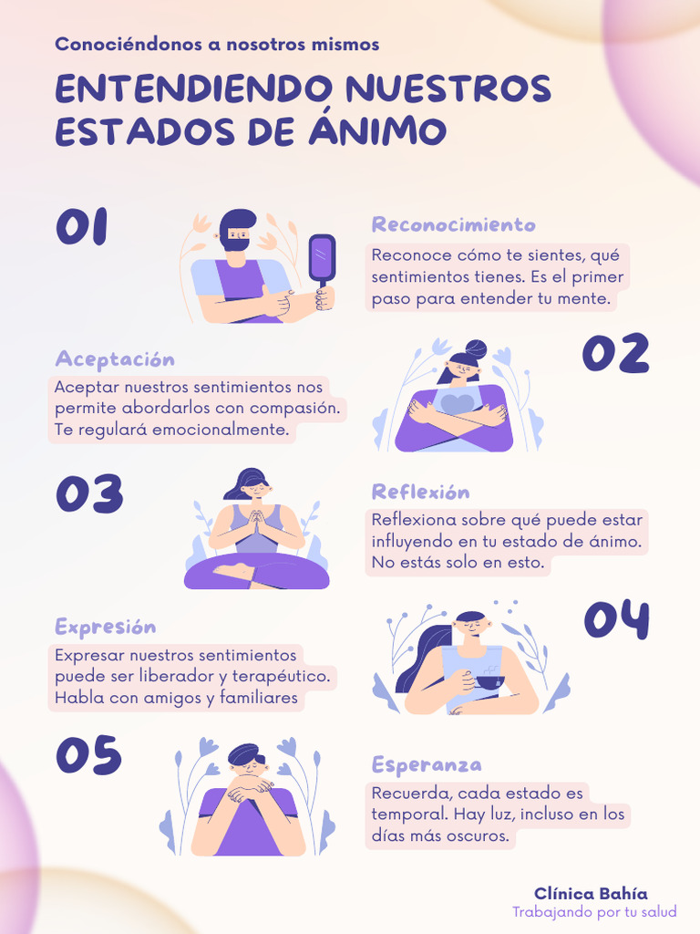Entendiendo Nuestros Estados de Ánimo | PDF