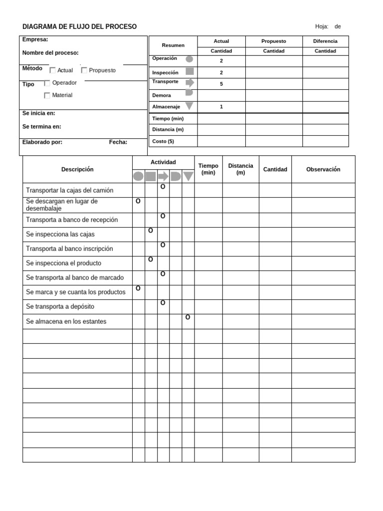 Formato de Diagrama de Flujo de Proceso | PDF