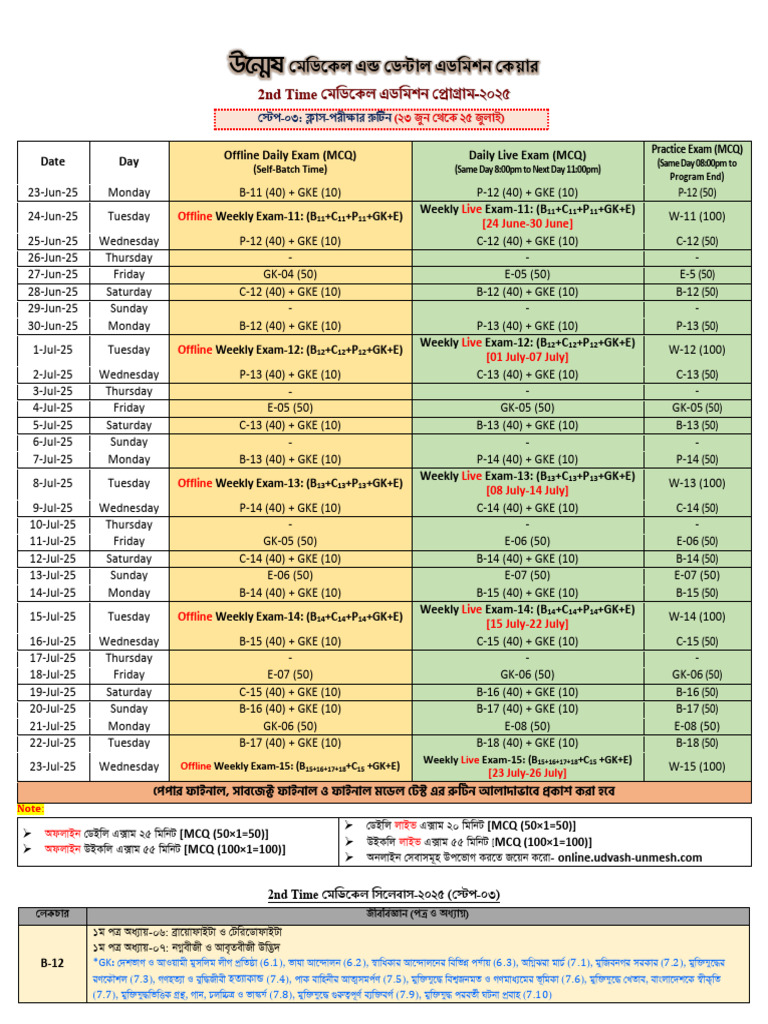 Map 2 ND Time Exam Batch Final A | PDF