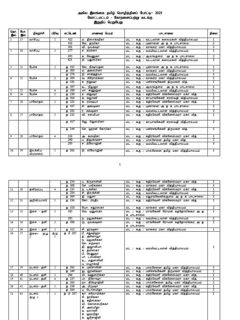 Divisional - Tamil Day 2025-05-31 KPN | PDF