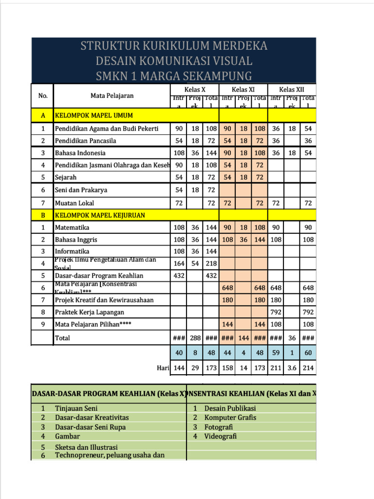 Struktur Kurikulum SMKN 1 Marga Sekampung | PDF