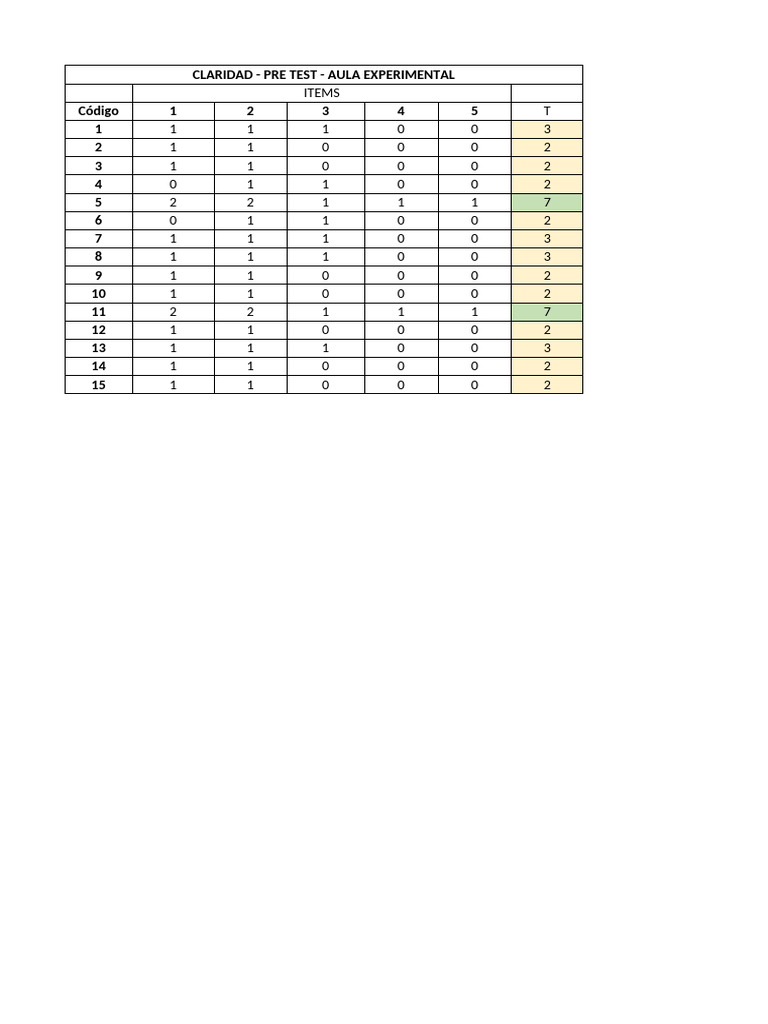 TABUL de DATOS Doris y Sara Completo 11-12-2021 | PDF