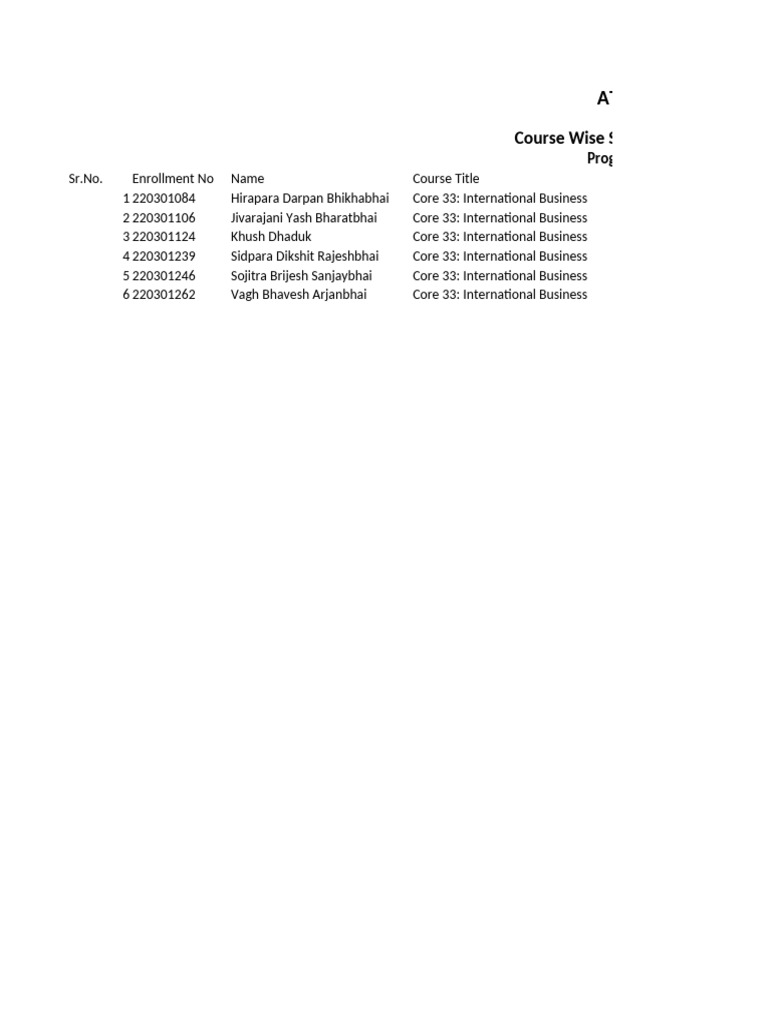 B B A SEM VI 21BBACC605 Core 33 International Business Course Wise Student Result Supplementary ...