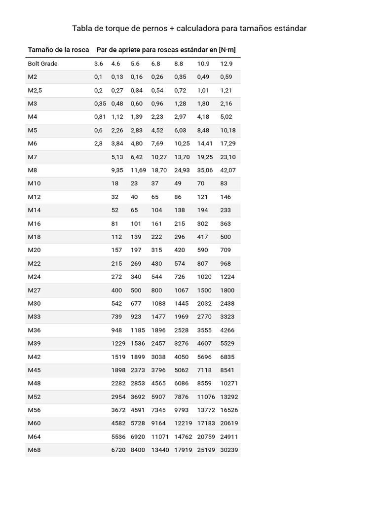 Tabla de Torque de Pernos Calculadora para Tamaños Estándar | PDF
