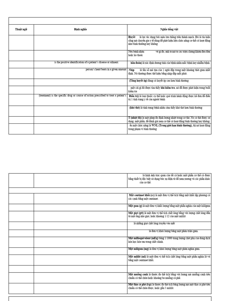 Từ Vựng TACN2 | PDF