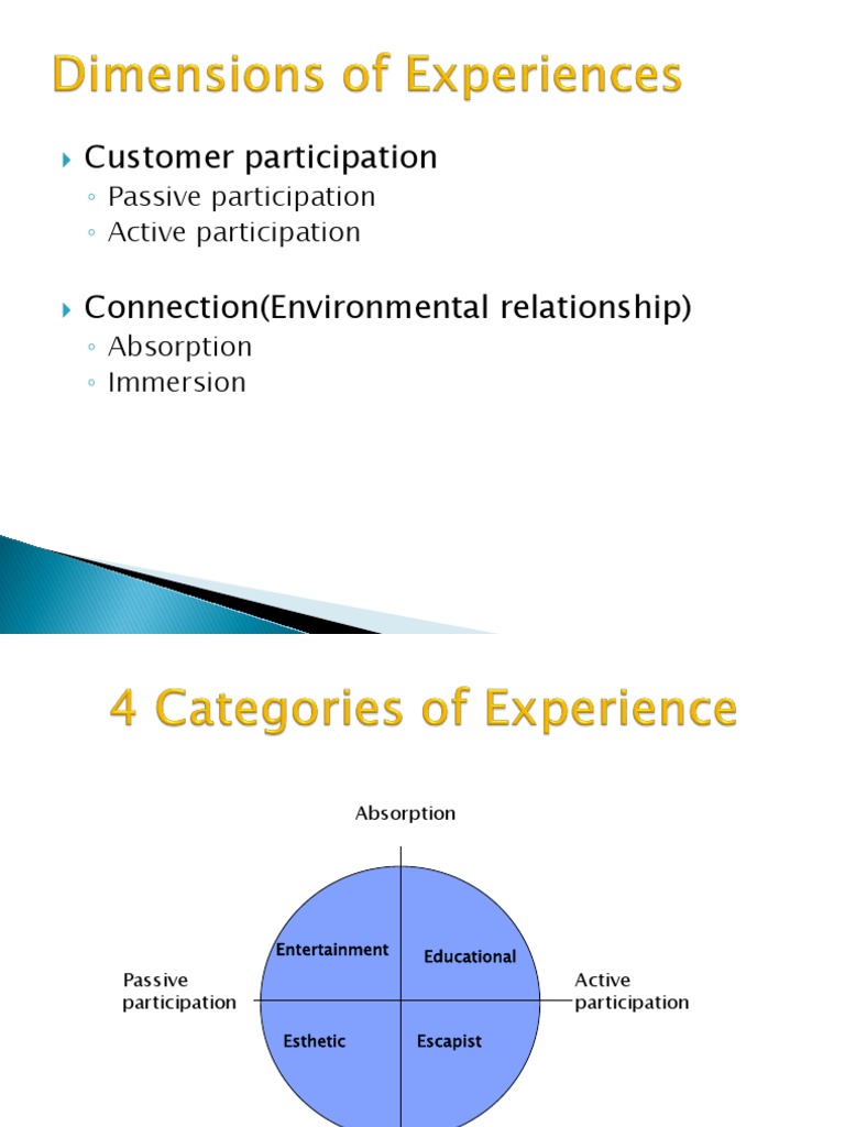 Customer Participation: Passive Participation Active Participation ...