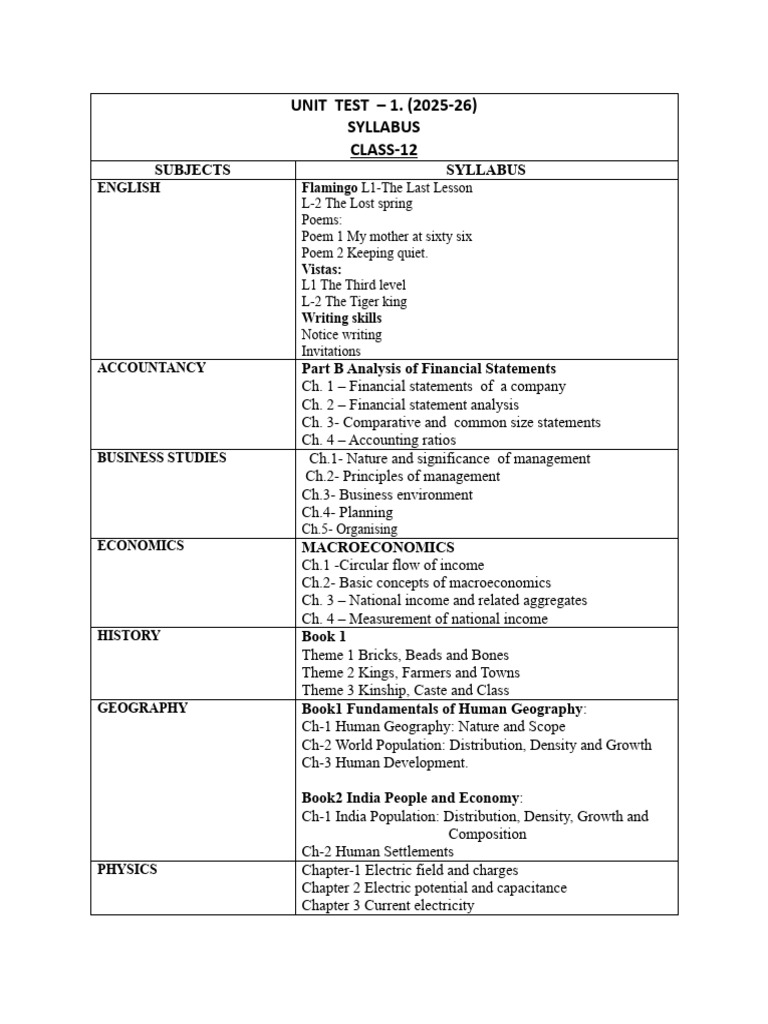 Class 12 Syllabus Overview 2025-26 | PDF