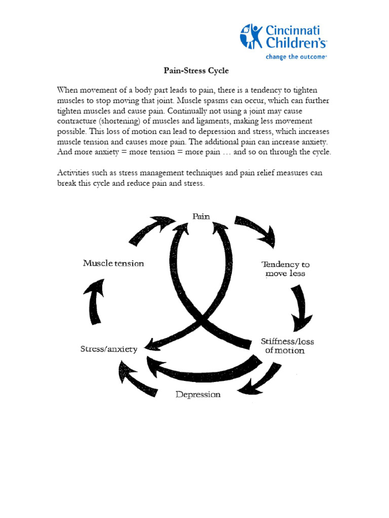 Pain Stress Cycle | PDF