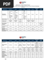 Utkarsh Small Finance Bank SOC | PDF | Debit Card | Automated Teller ...