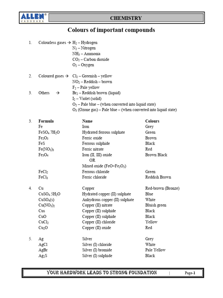 Colours of Important Compunds | PDF | Hydroxide | Silver