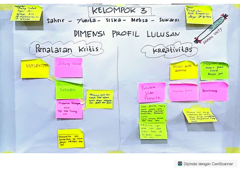 KP. 2 Modul 2 - Dimensi Profil Lulusan | PDF