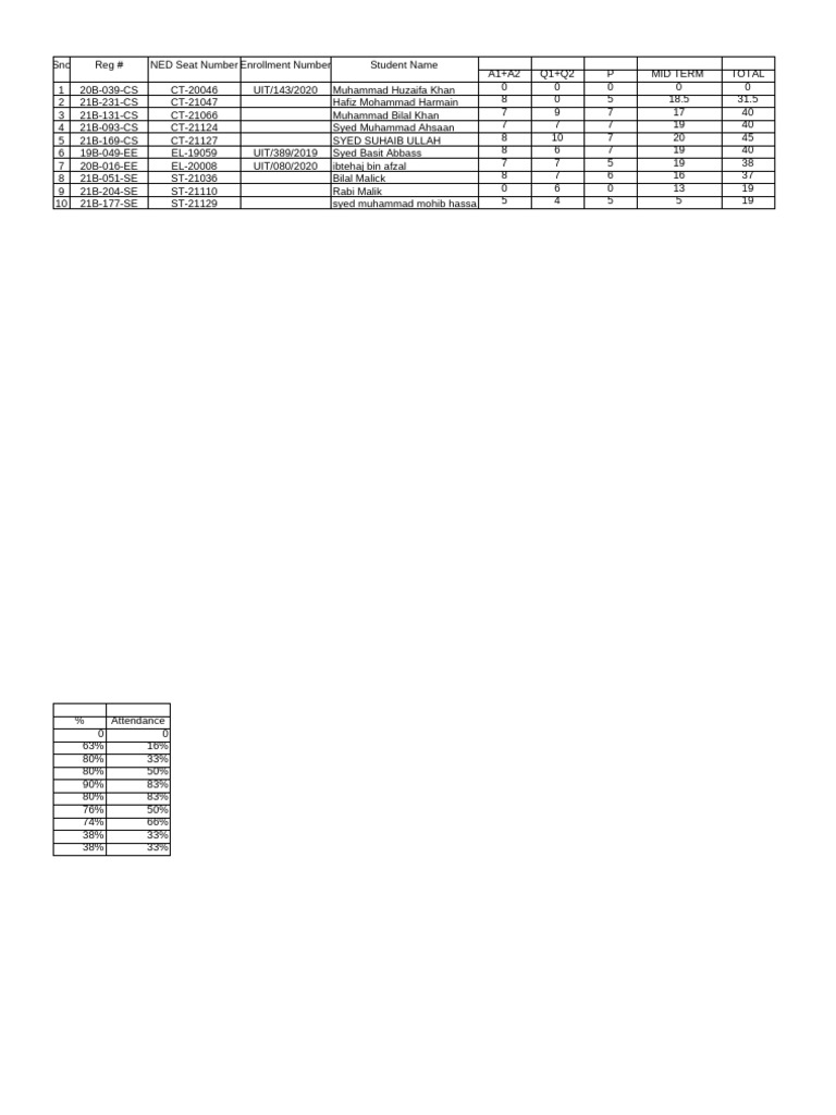 Hsk 1 Award List Ned 2025 | PDF