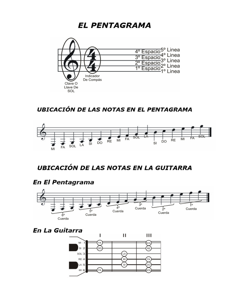 159235395 El Pentagrama Guitarra Doc | PDF