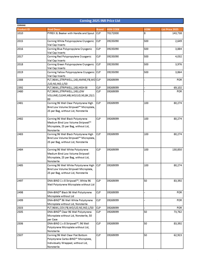 Corning 2025 Product Price List | PDF | Amorphous Solid | Plastic
