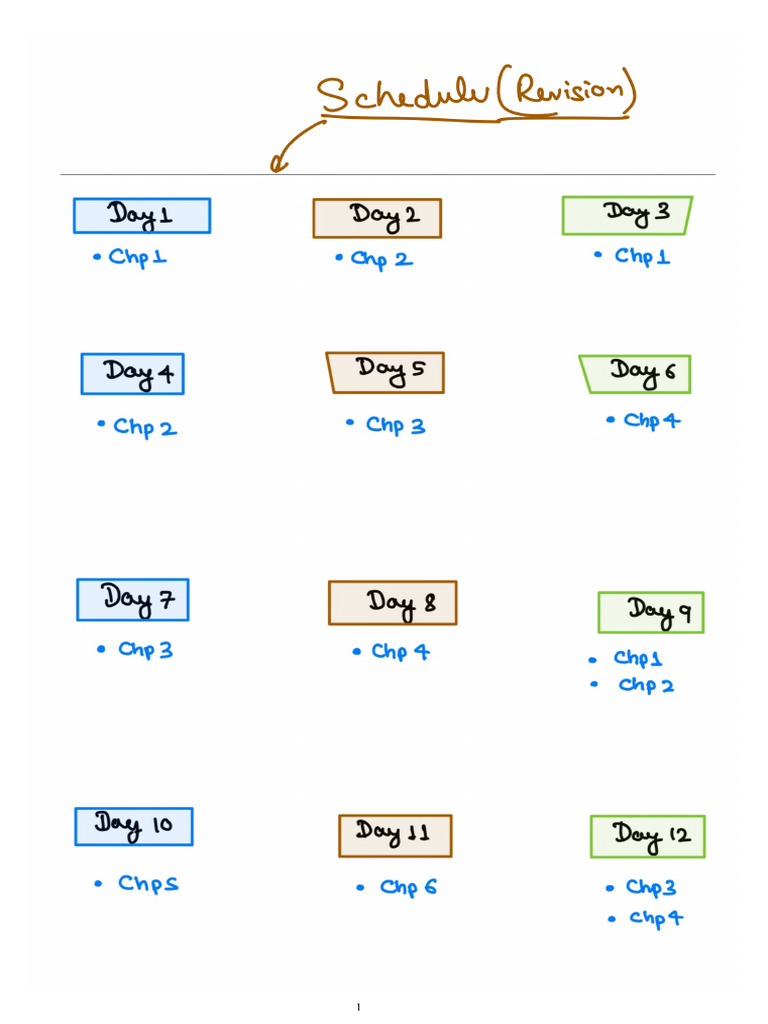 Biology Revision Schedule | PDF