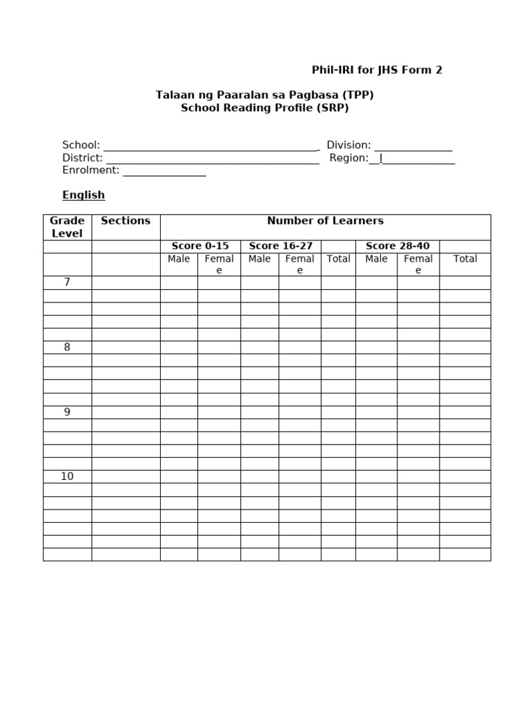 Phil IRI For JHS Form 2 | PDF