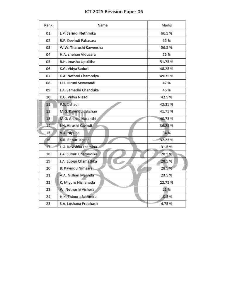 ICT 2025 Revision Paper 06 | PDF