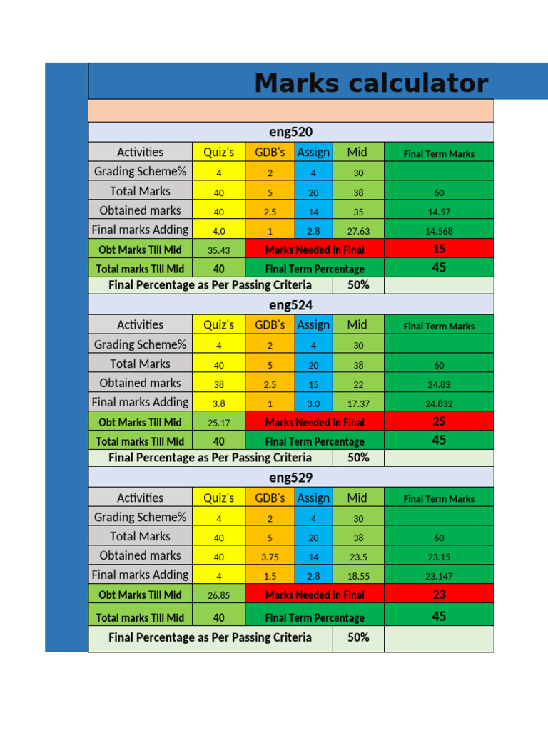 Marks Calculator for University Courses | PDF | Student Assessment And ...