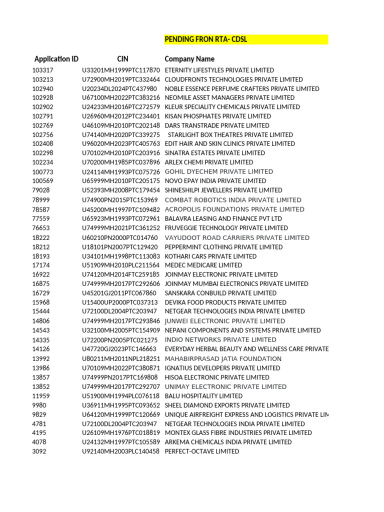 Pending From RTA CDSL Cases | PDF
