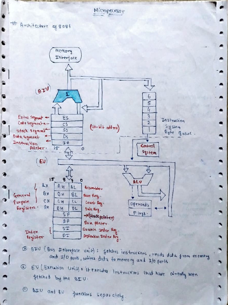 Microprocessor Notes | PDF