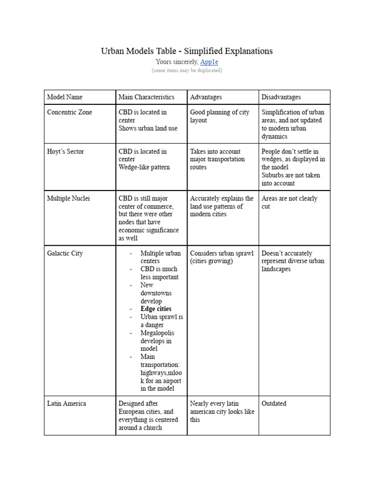 APHUG Models, Theories, and Resources PDF | PDF | Economies | Economics