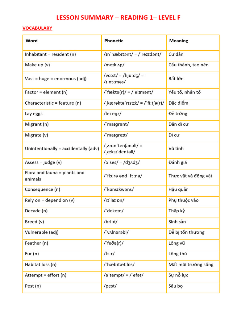 Lesson Summary - Reading 1 - Level F | PDF