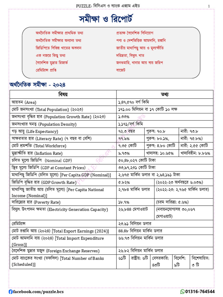 Fixed GK P2 (Data Sheet+Economic Review) | PDF