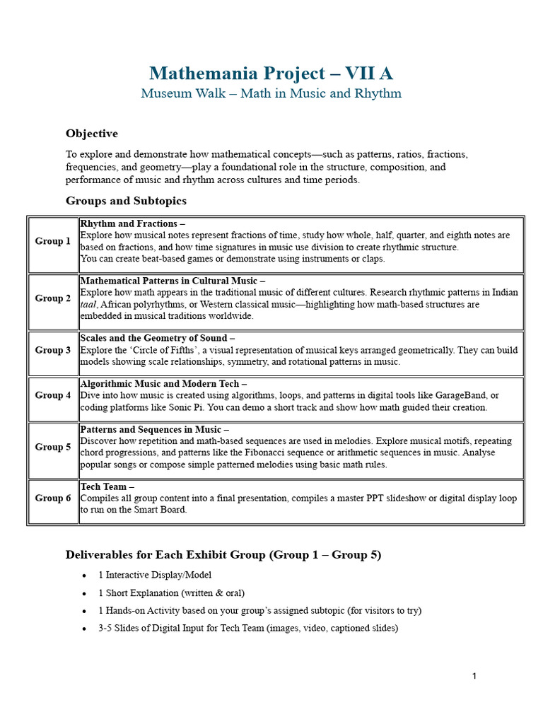 7A Mathemania Project Document - Museum Walk Details | PDF | Rhythm ...