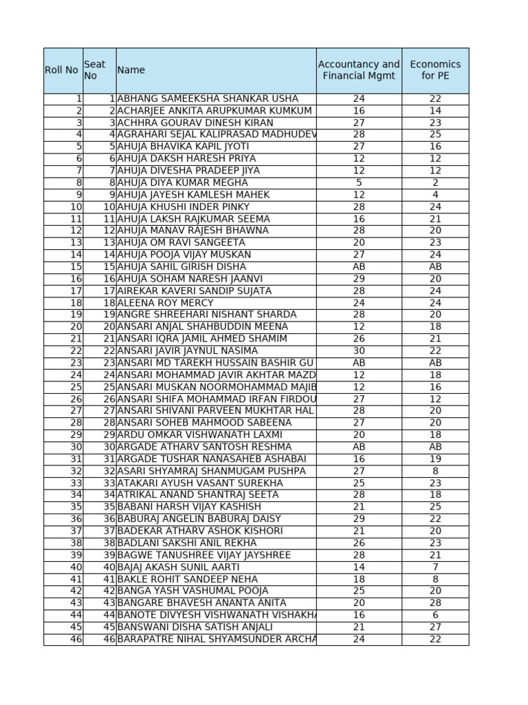 Nep Fh25 Fybcom Sem 2 | PDF