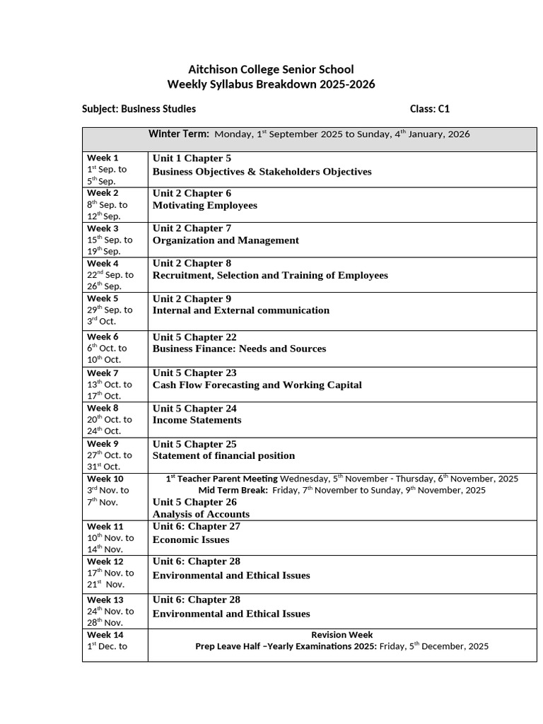 Aitchison College C1 Business Studies Syllabus | PDF