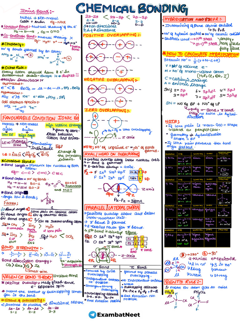 Chemical Bonding Short Notes Neet | PDF