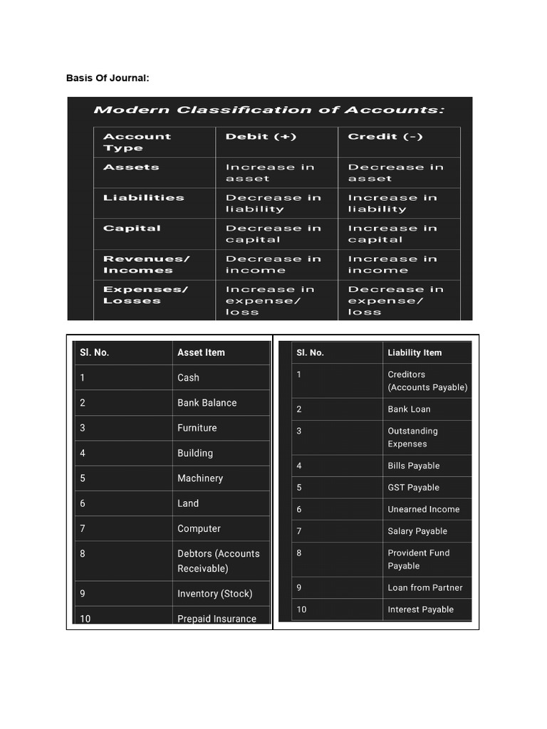 Journal Entries | PDF