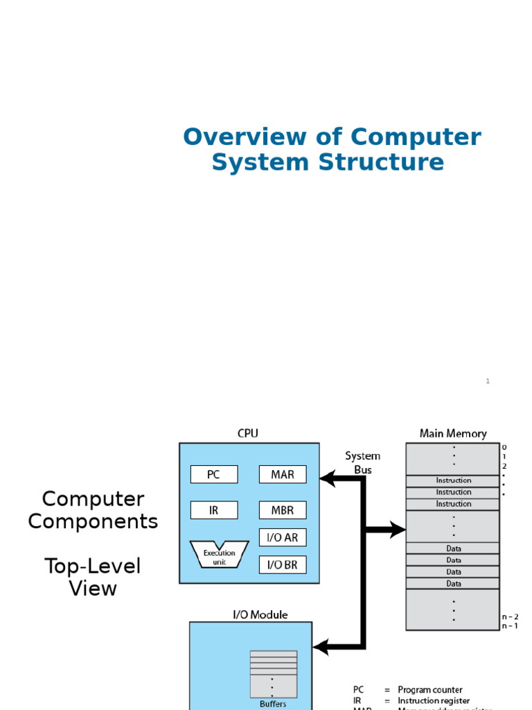 Lecture 2 - OS Structure and Modes | PDF