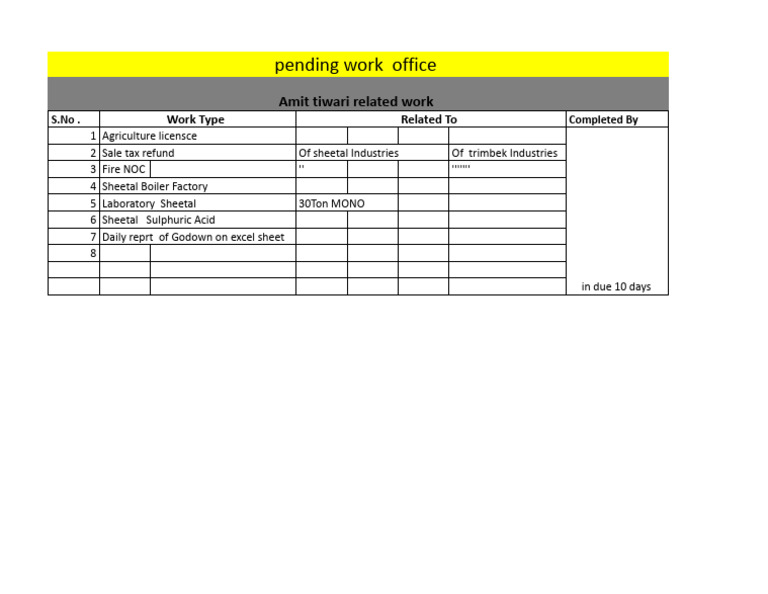 Pending Works - Amit | PDF