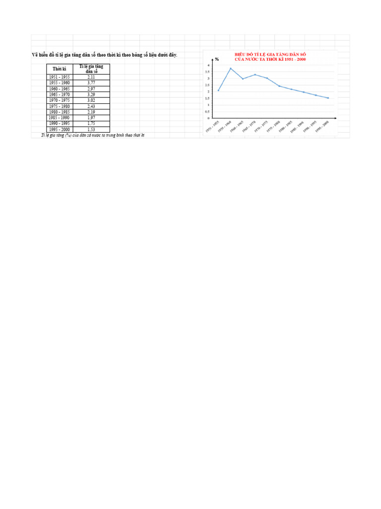 Bieu Do Excel | PDF