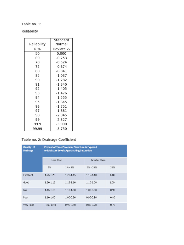 04 - Tables and Figures | PDF