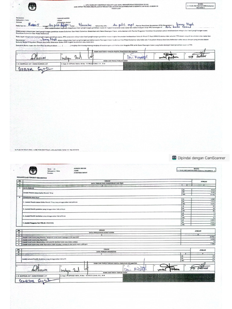 Agam - Kec. Kamang Magek | PDF