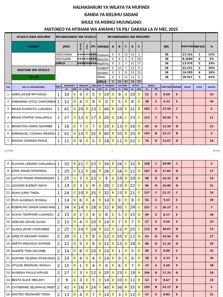 Saz IV Muungano Template | PDF