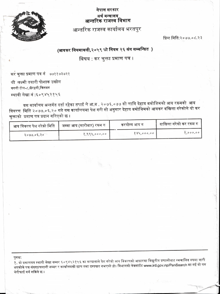 Kar Chukta | PDF