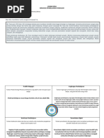 Modul 2 KP 3 - Nur Hasanah | PDF