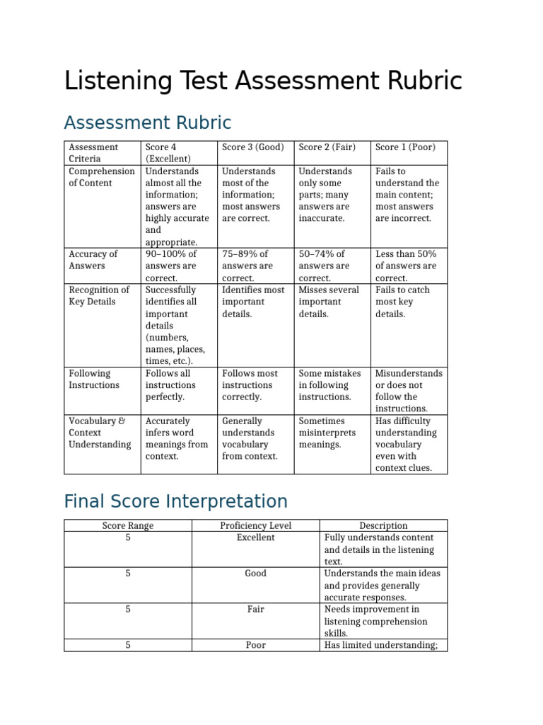 Listening Test Assessment Rubric | PDF | Reading Comprehension